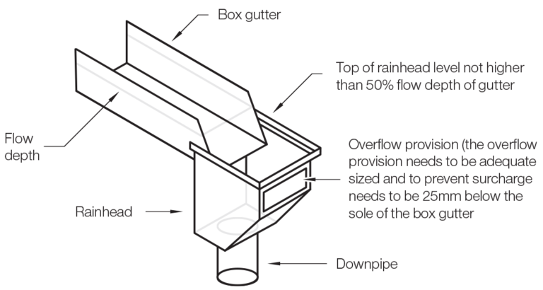 Are you compliant? - Master Plumbers : Master Plumbers