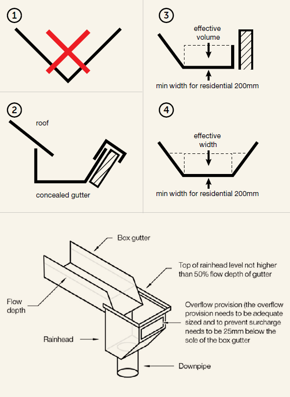 Residential roofing compliance - Master Plumbers : Master Plumbers
