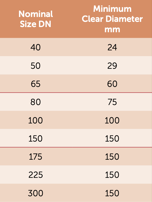Debunking Requirements Around Inspection Openings - Master Plumbers ...
