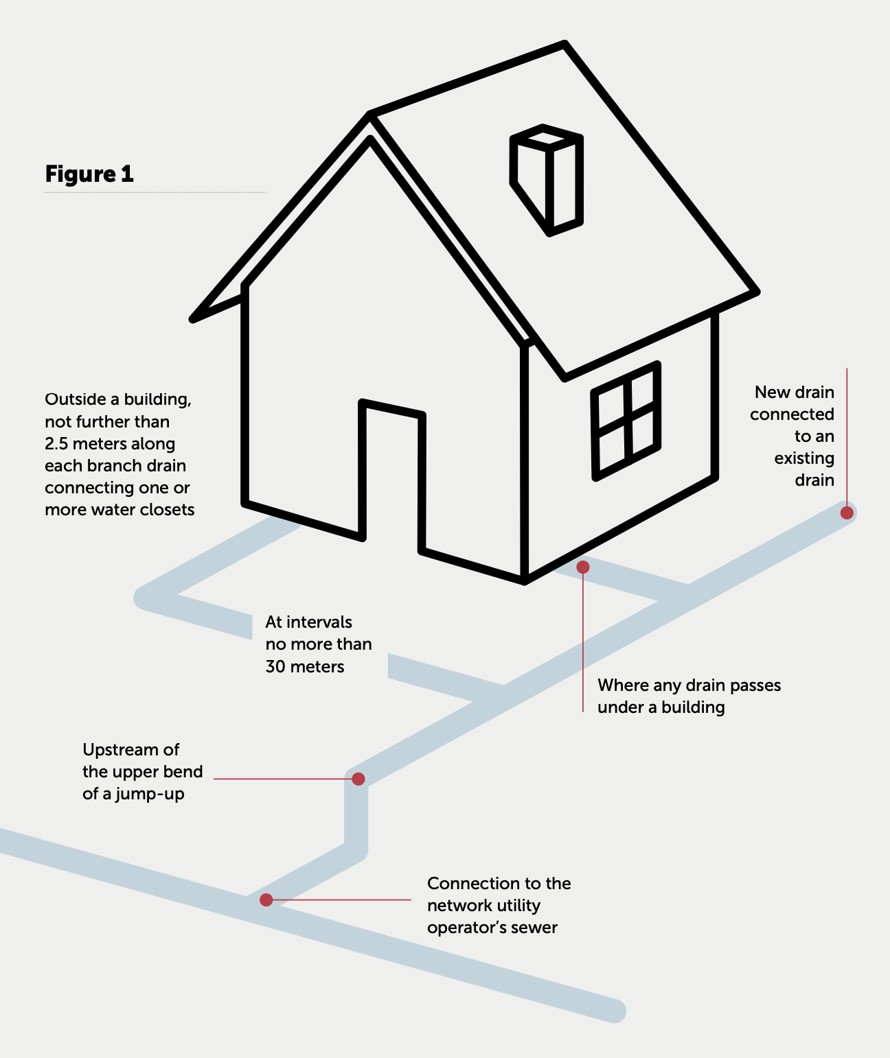 Debunking Requirements Around Inspection Openings - Master Plumbers ...