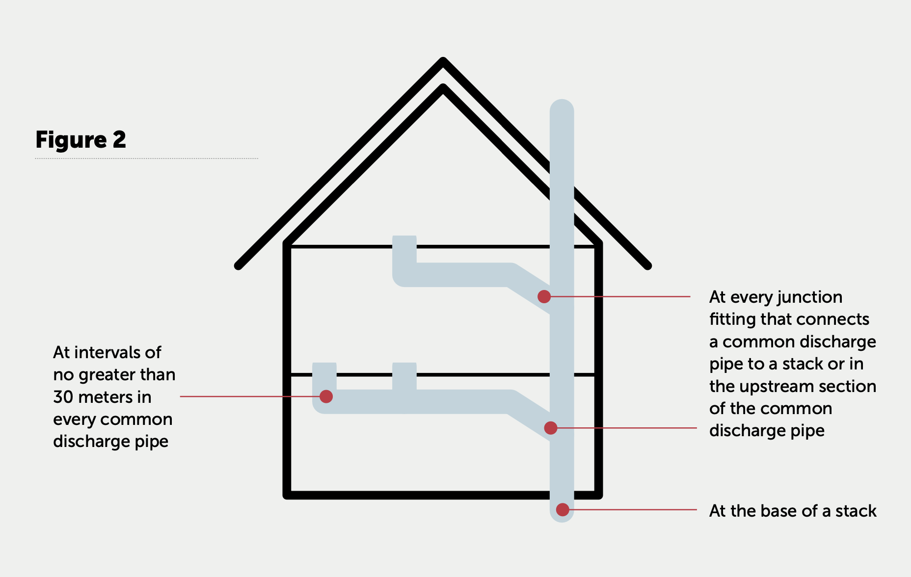 Debunking Requirements Around Inspection Openings - Master Plumbers ...