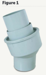 When to use swivel joints - Master Plumbers : Master Plumbers